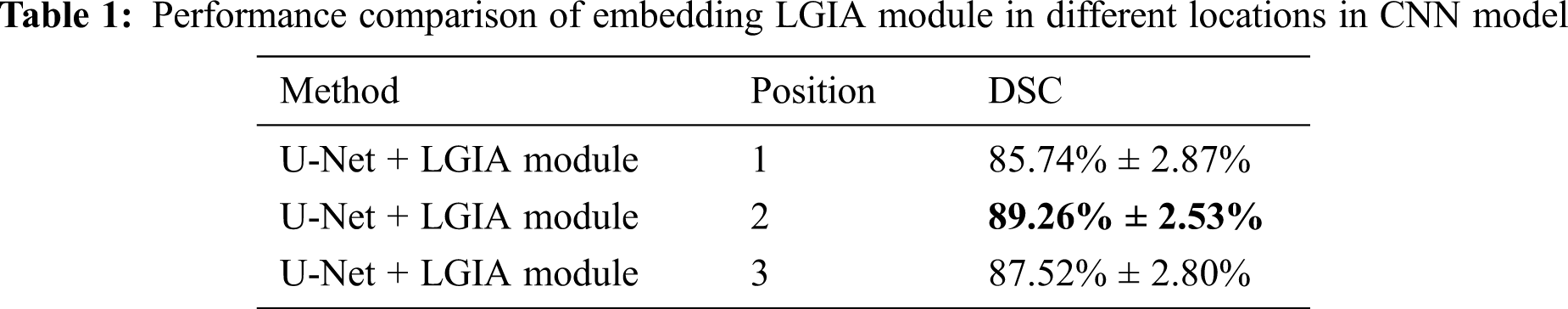 Make U Net Greater An Easy To Embed Approach To Improve Segmentation Performance Using Hypergraph