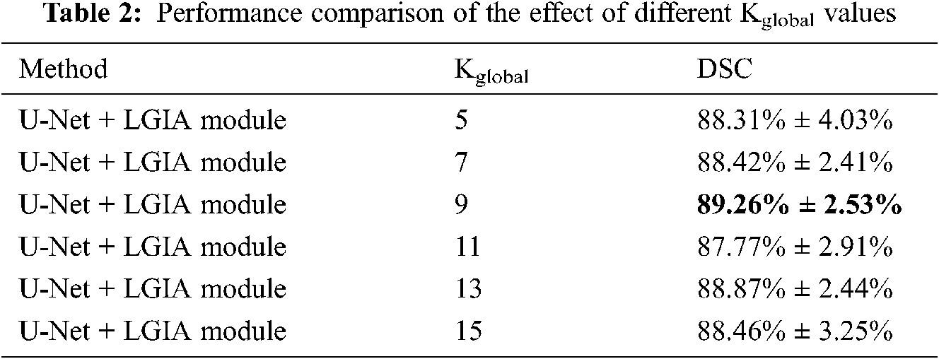 Make U Net Greater An Easy To Embed Approach To Improve Segmentation Performance Using Hypergraph