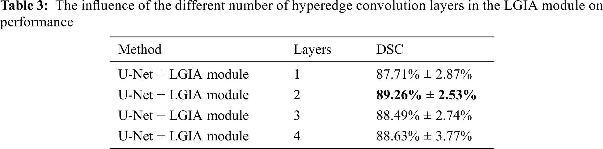 Make U Net Greater An Easy To Embed Approach To Improve Segmentation Performance Using Hypergraph