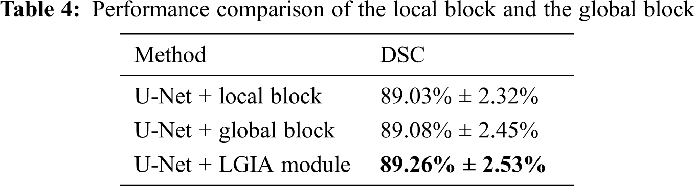Make U Net Greater An Easy To Embed Approach To Improve Segmentation Performance Using Hypergraph