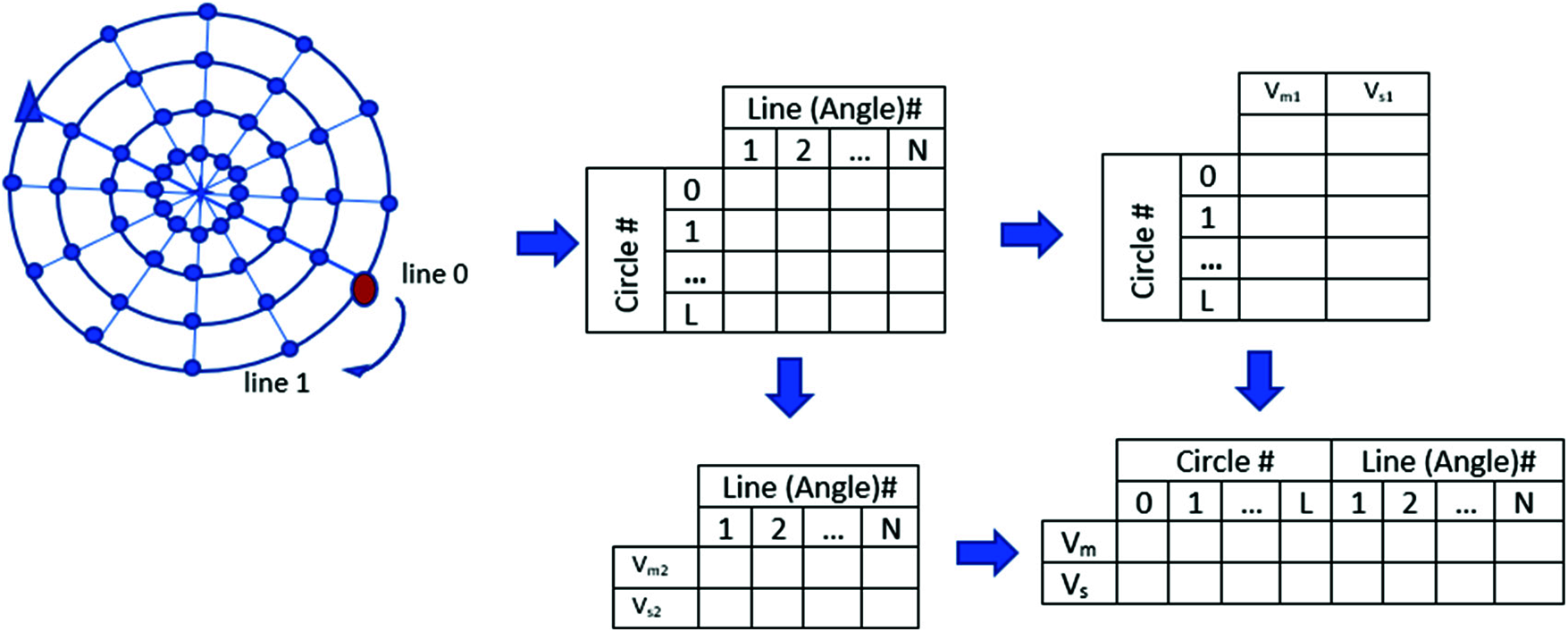 Keypoint Description Using Statistical Descriptor with Similarity-Invariant Regions