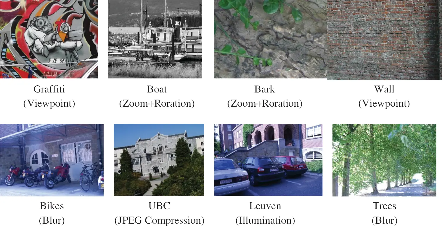Keypoint Description Using Statistical Descriptor with Similarity-Invariant Regions