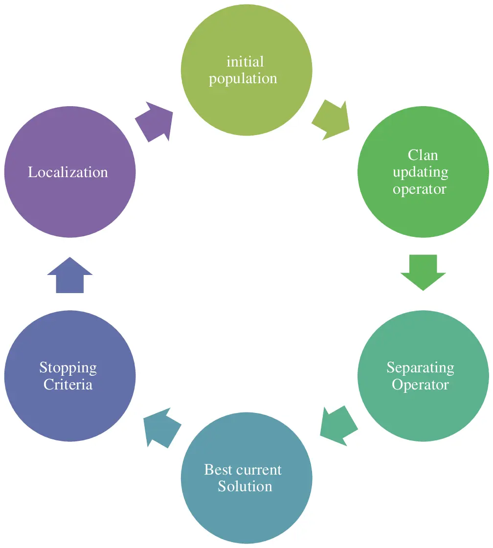 Industrial Centric Node Localization and Pollution Prediction Using ...