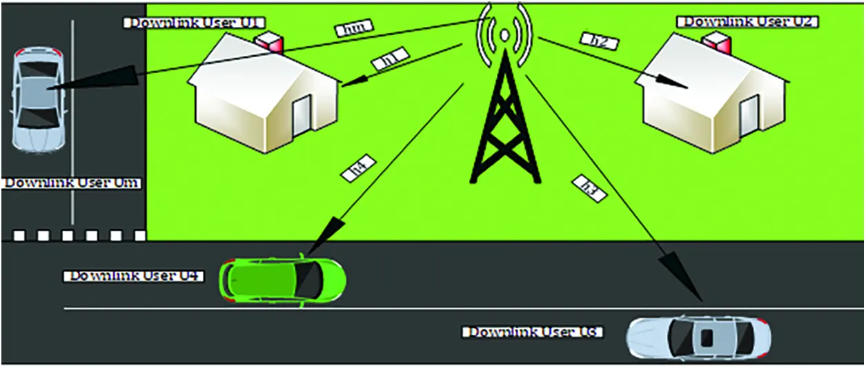 Efficient User Pairing for Performance Enhancement of Downlink NOMA Systems