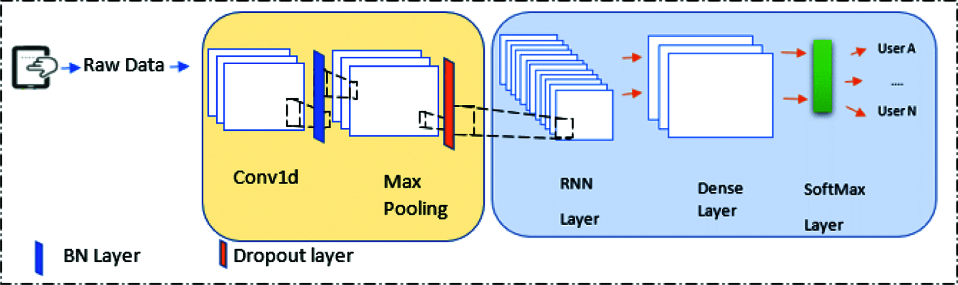 Evaluation of Deep Learning Models for Person Authentication Based on ...