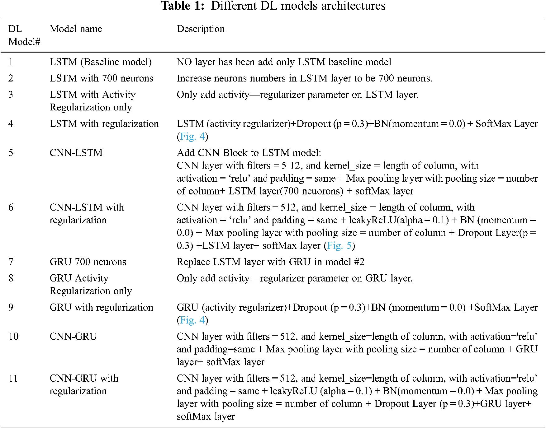 Evaluation of Deep Learning Models for Person Authentication Based on ...