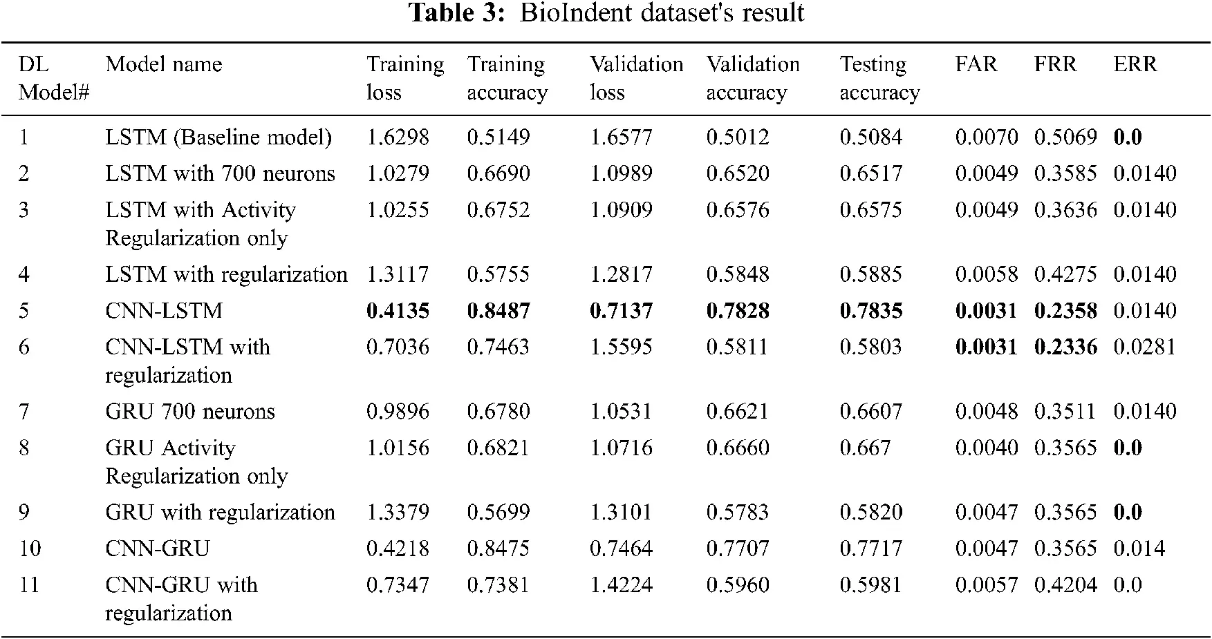 Evaluation of Deep Learning Models for Person Authentication Based on ...