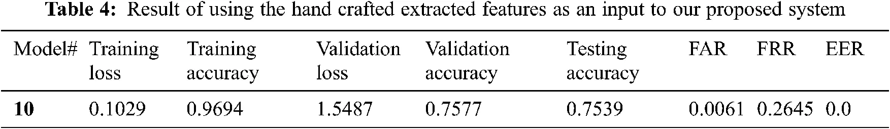 Evaluation of Deep Learning Models for Person Authentication Based on Touch Gesture