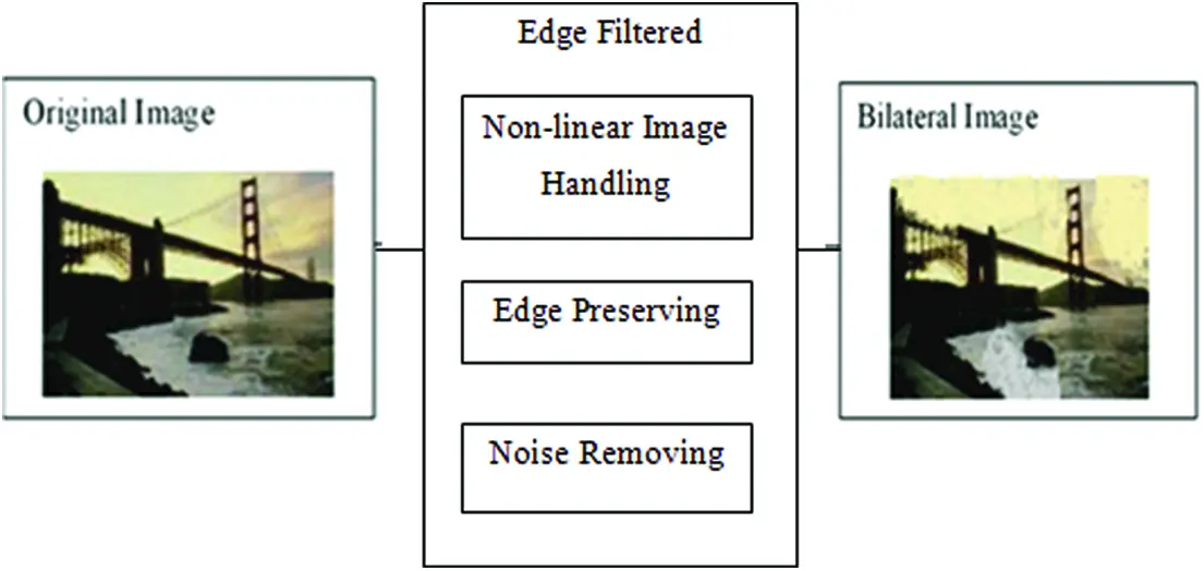 Contrast Enhancement Based Image Detection Using Edge Preserved Key ...