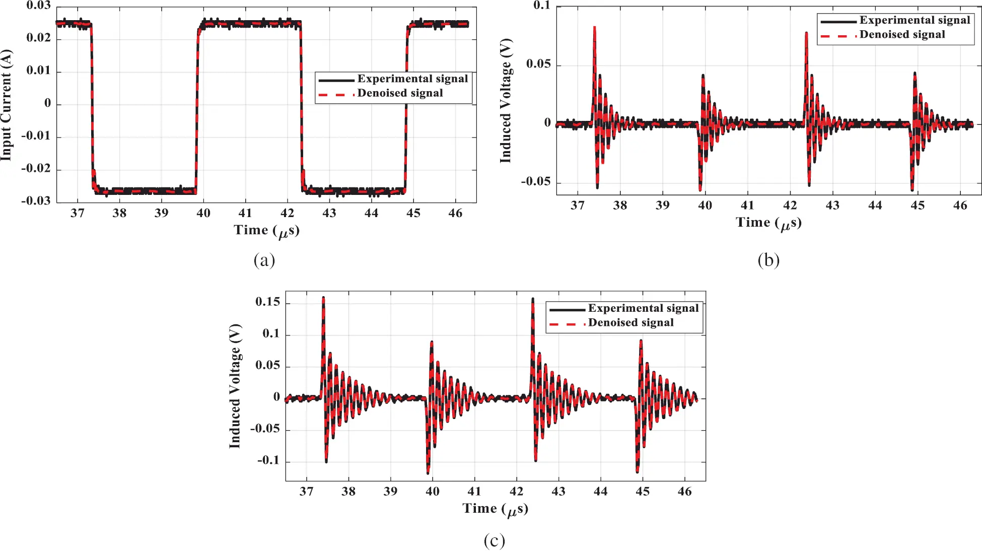Modeling Rogowski Coils for Monitoring Surge Arrester Discharge Currents