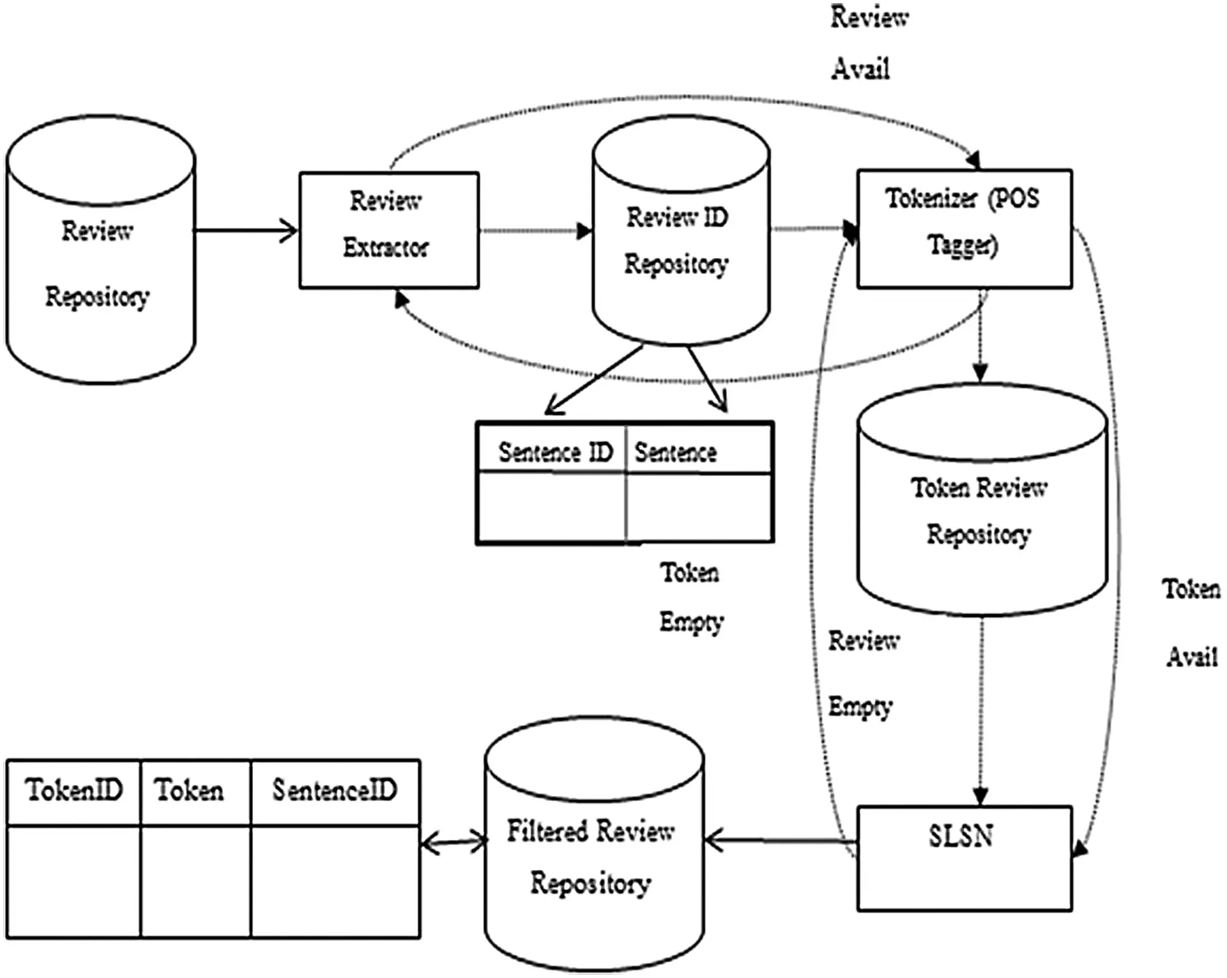An Improved Method for Extractive Based Opinion Summarization Using ...