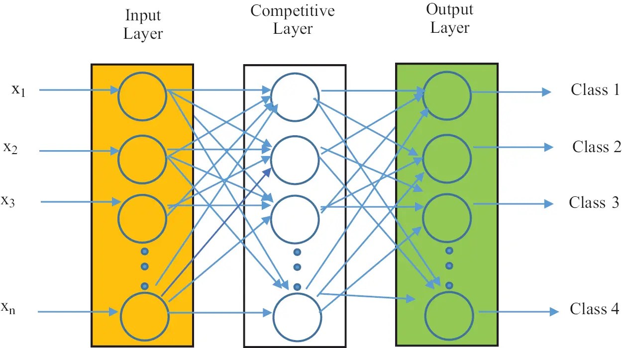 CNN Based Automated Weed Detection System Using UAV Imagery