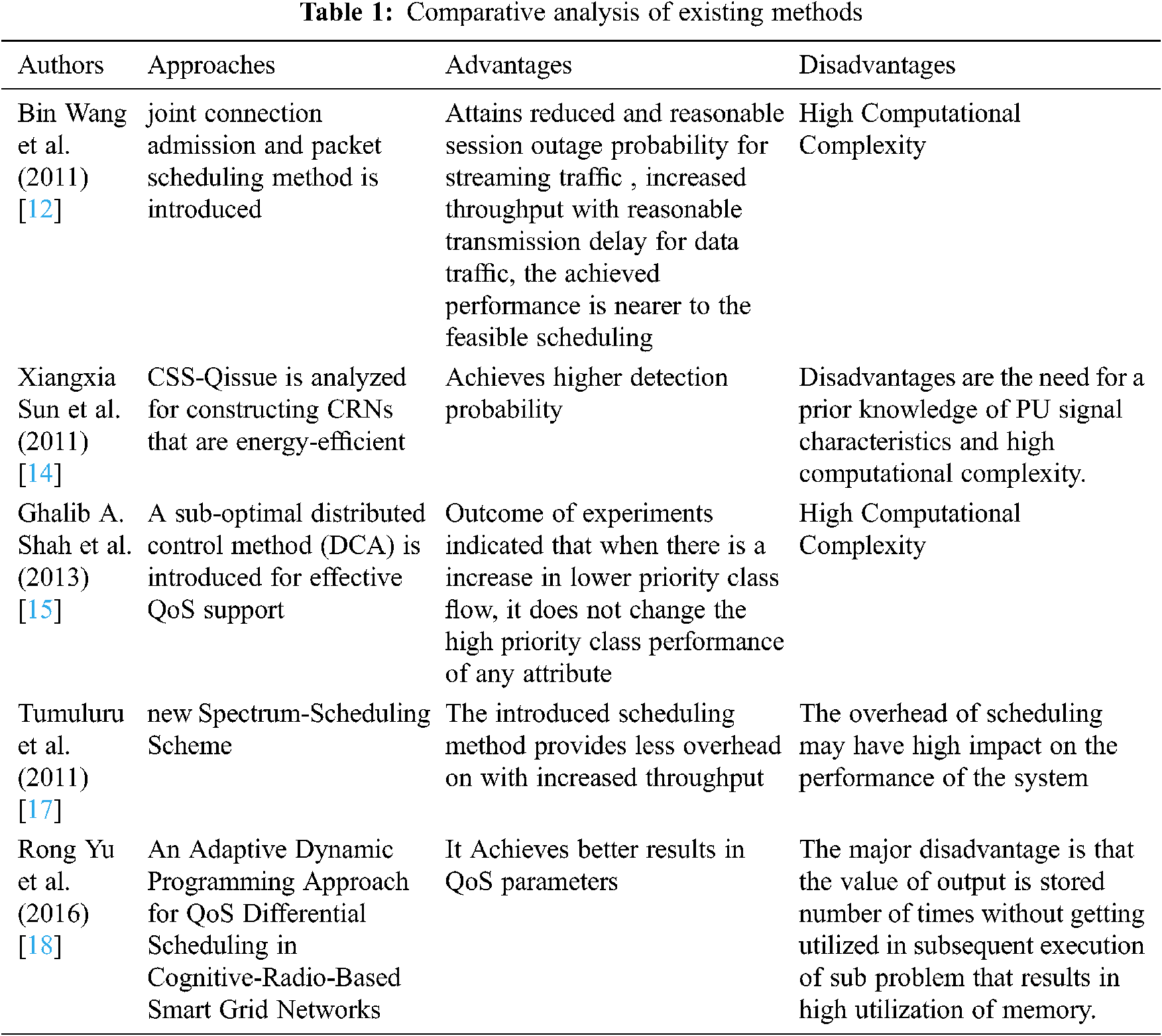 Cross Layer QoS Aware Scheduling based on Loss-Based Proportional ...