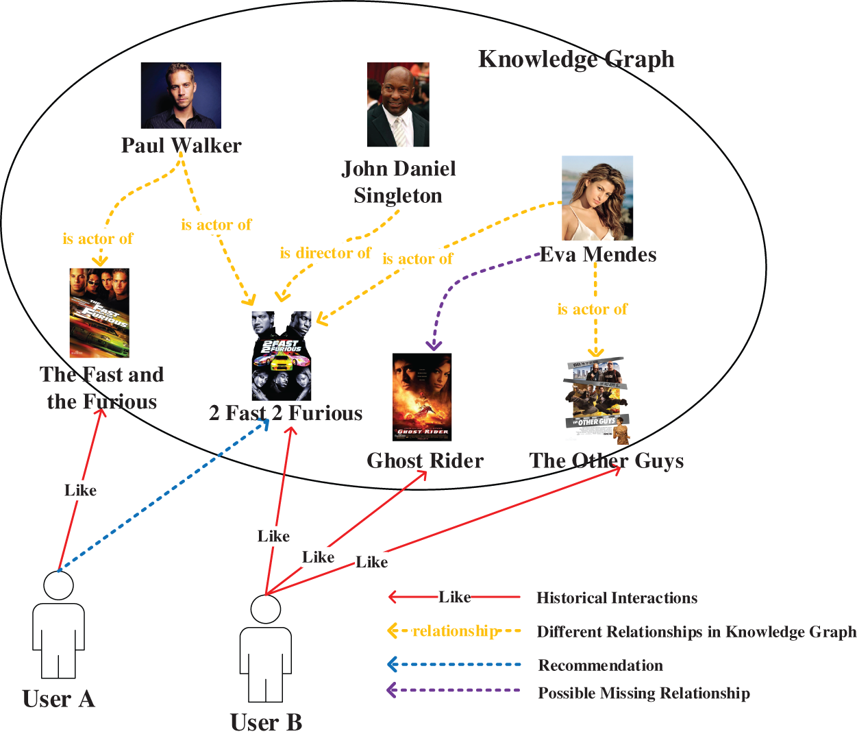 Fusion Recommendation System Based on Collaborative Filtering and ...