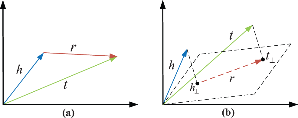 Fusion Recommendation System Based on Collaborative Filtering and ...