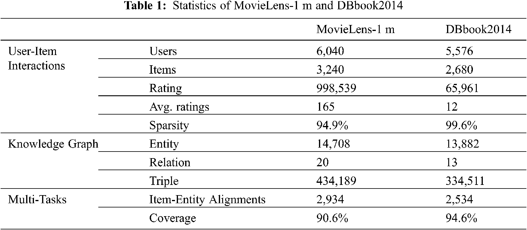 Fusion Recommendation System Based on Collaborative Filtering and ...