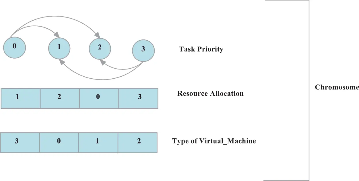 Cost Effective Optimal Task Scheduling Model in Hybrid Cloud Environment