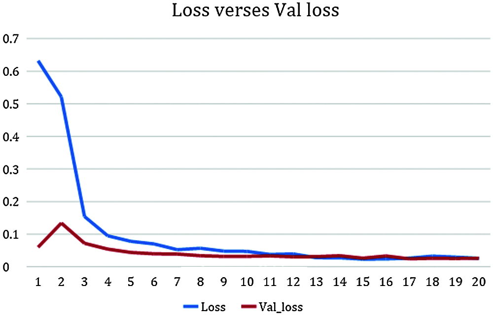 Automatic Real-Time Medical Mask Detection Using Deep Learning to Fight ...