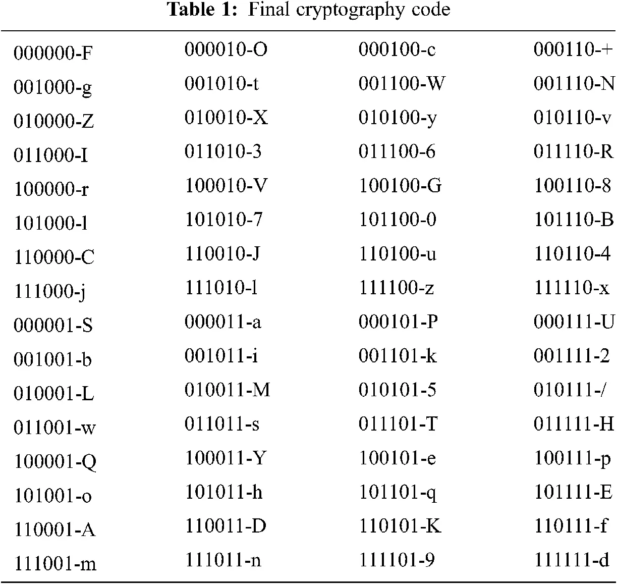 Binary Multifold Encryption Technique for Complex Cloud Systems