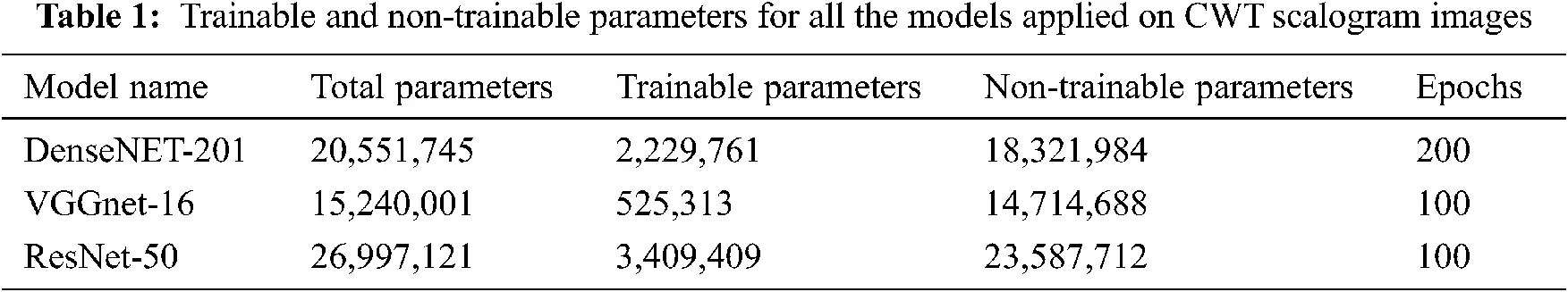 Performance Analysis of Machine Learning Algorithms for Classifying Hand Motion-Based EEG Brain ...