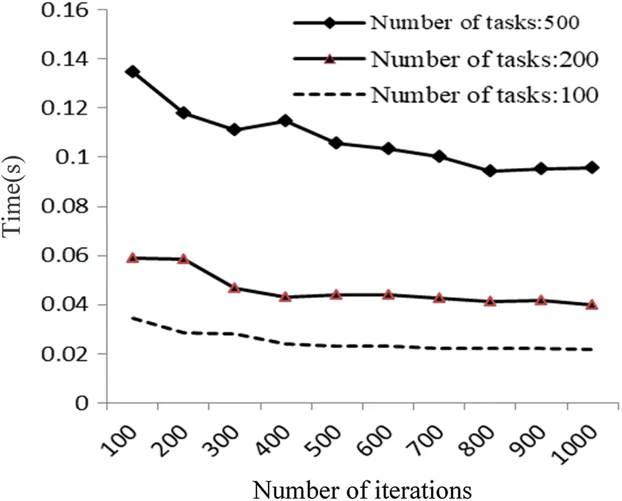 Flexible Task Scheduling Based on Edge Computing and Cloud Collaboration