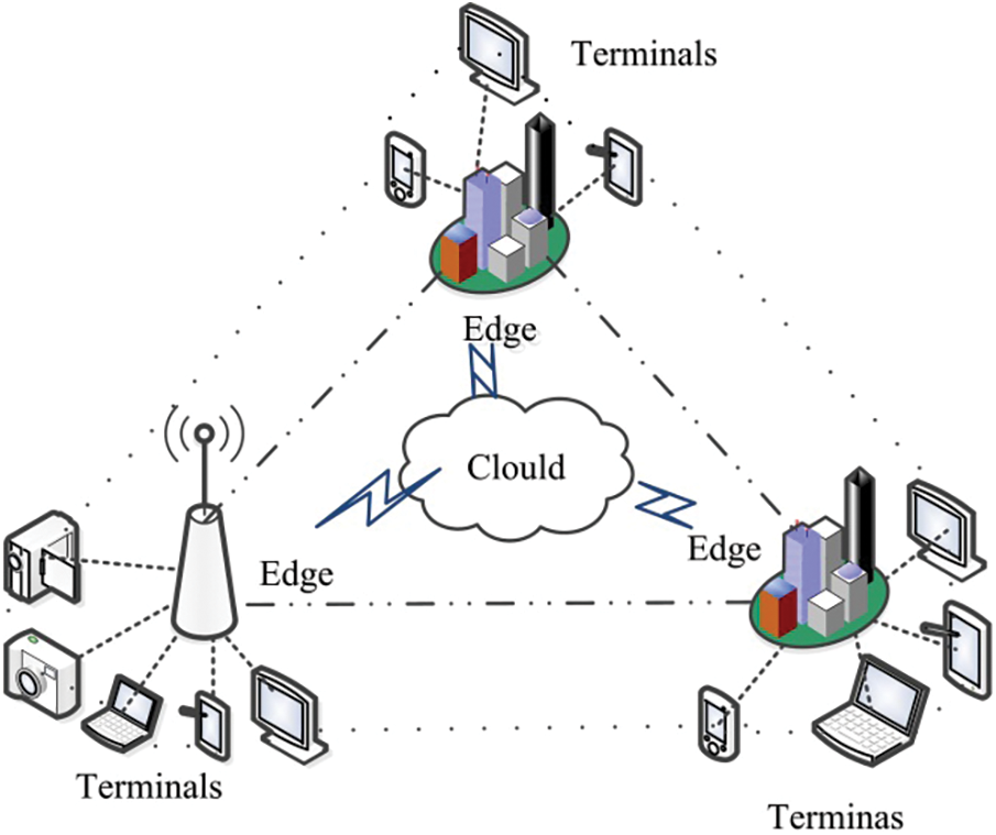 Flexible Task Scheduling Based on Edge Computing and Cloud Collaboration