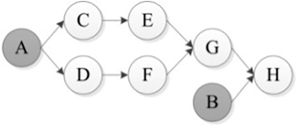Flexible Task Scheduling Based on Edge Computing and Cloud Collaboration