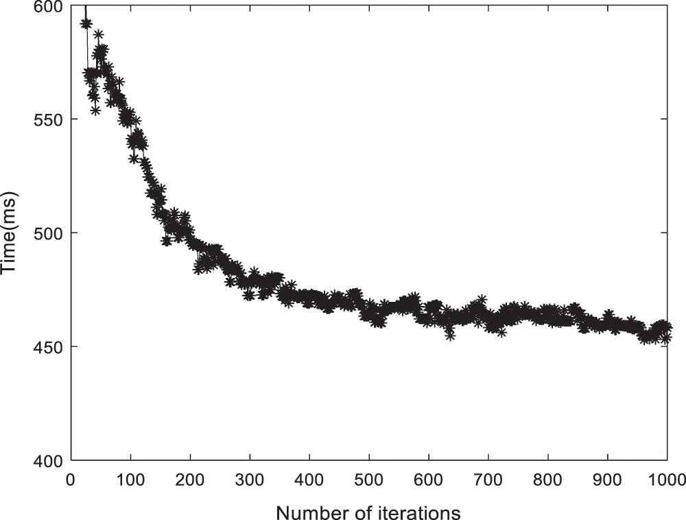 Flexible Task Scheduling Based on Edge Computing and Cloud Collaboration