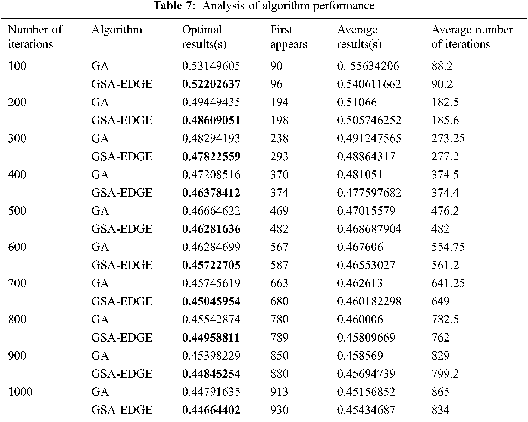 Flexible Task Scheduling Based on Edge Computing and Cloud Collaboration