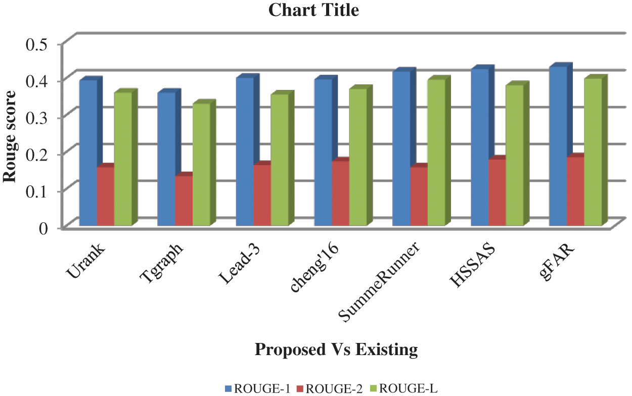 Document Clustering Using Graph Based Fuzzy Association Rule Generation