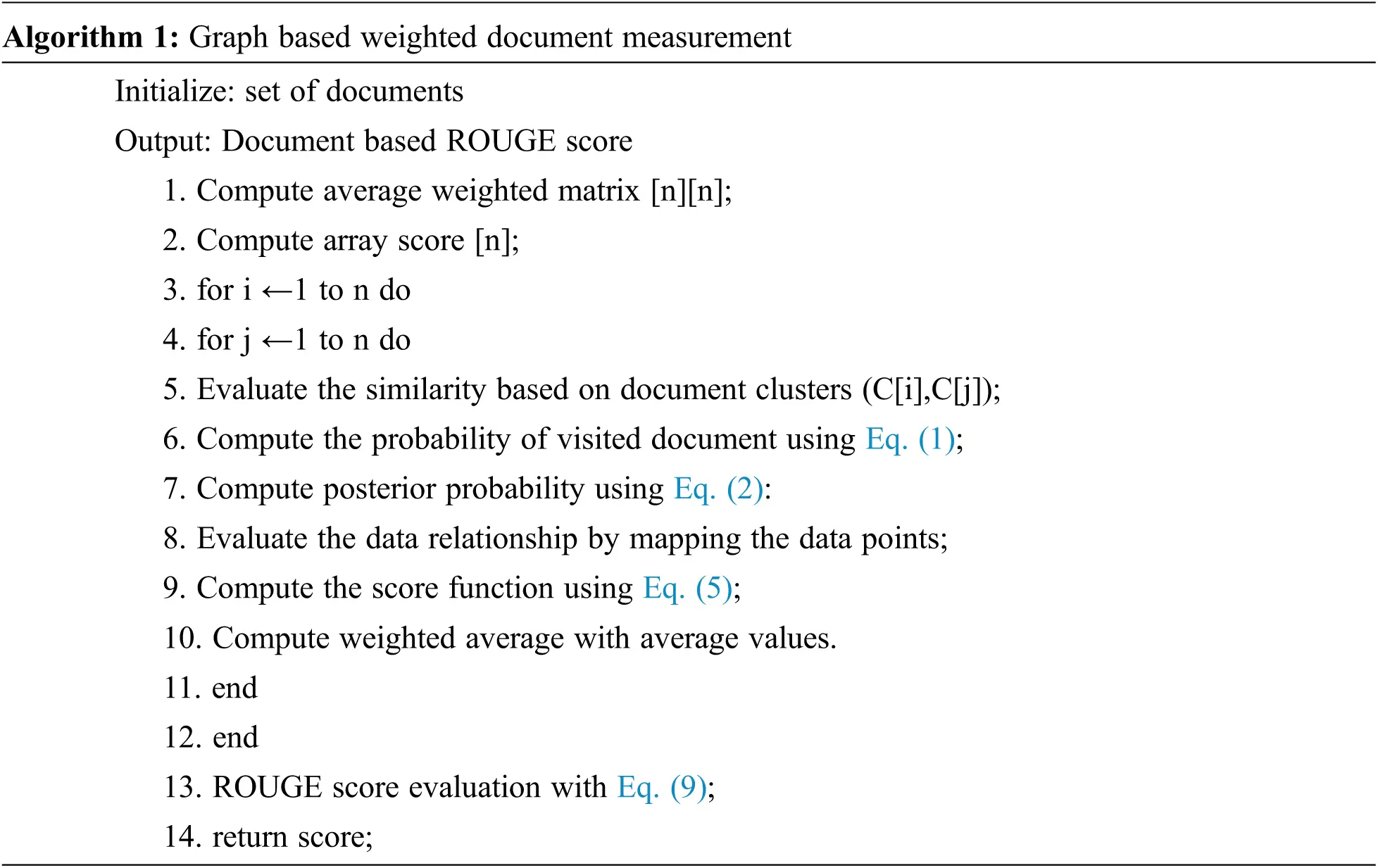Document Clustering Using Graph Based Fuzzy Association Rule Generation