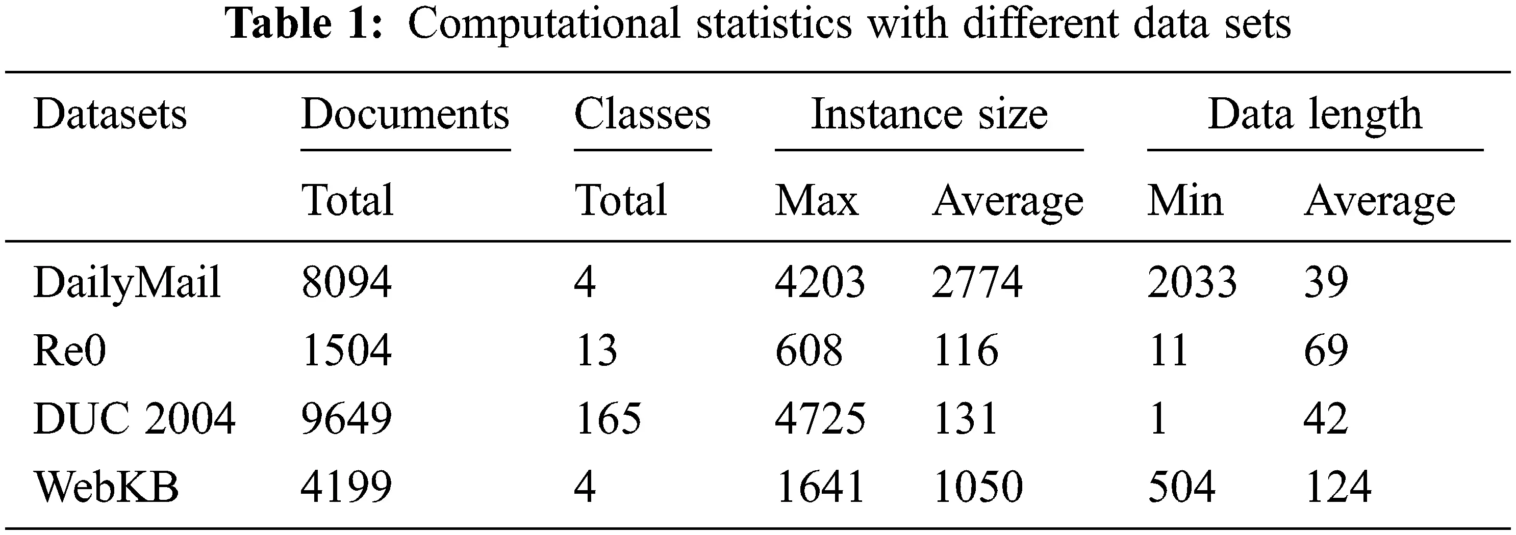 Document Clustering Using Graph Based Fuzzy Association Rule Generation
