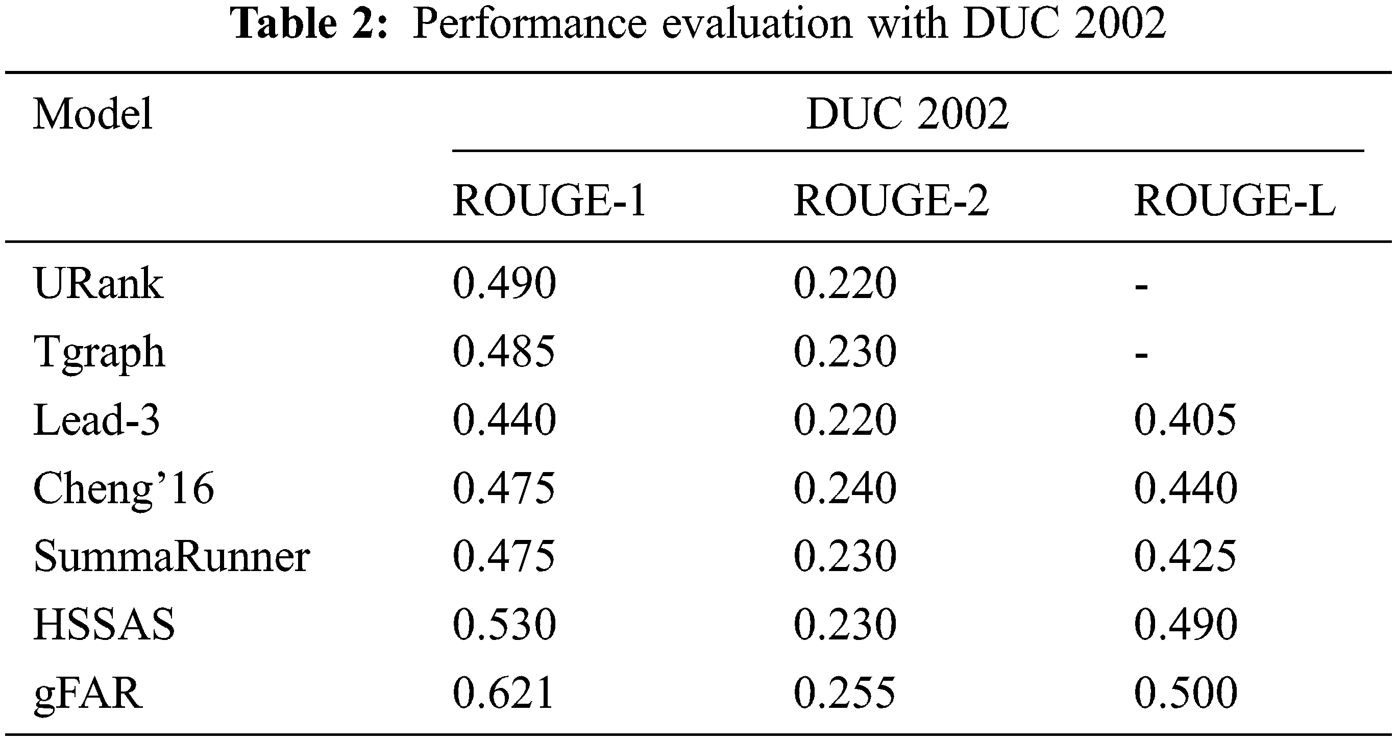Document Clustering Using Graph Based Fuzzy Association Rule Generation