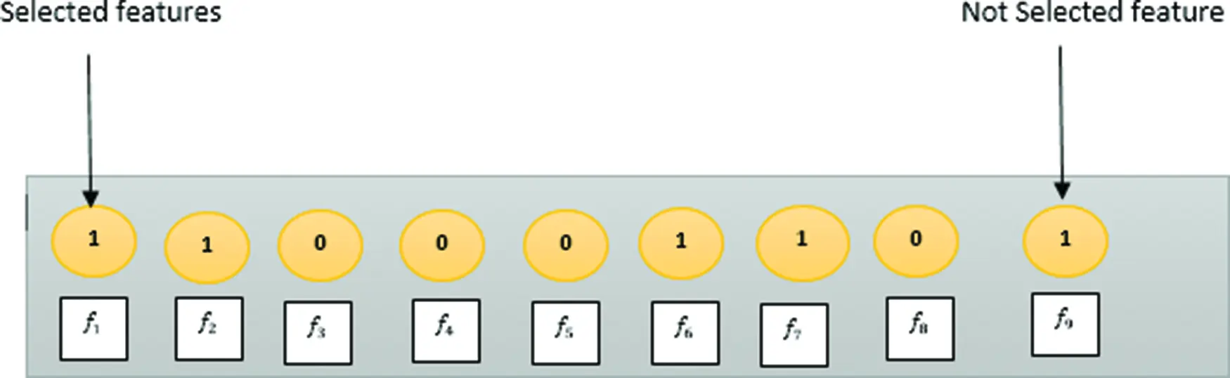 Feature Selection Using Grey Wolf Optimization with Random Differential ...