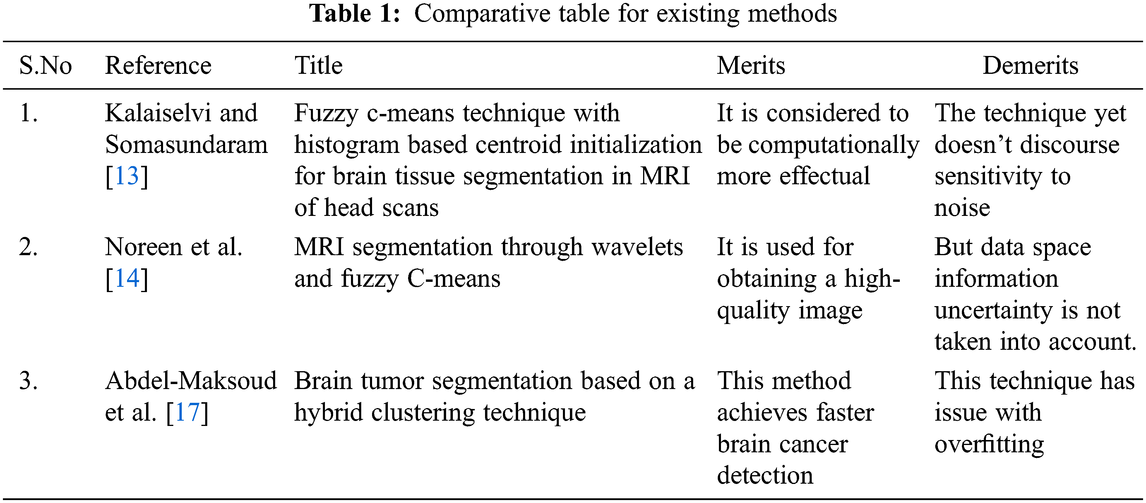 MRI Brain Tumor Segmentation with Intuitionist Possibilistic Fuzzy Clustering and Morphological ...