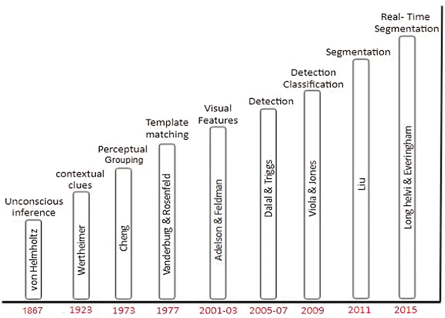 A Fast Panoptic Segmentation Network for Self-Driving Scene Understanding
