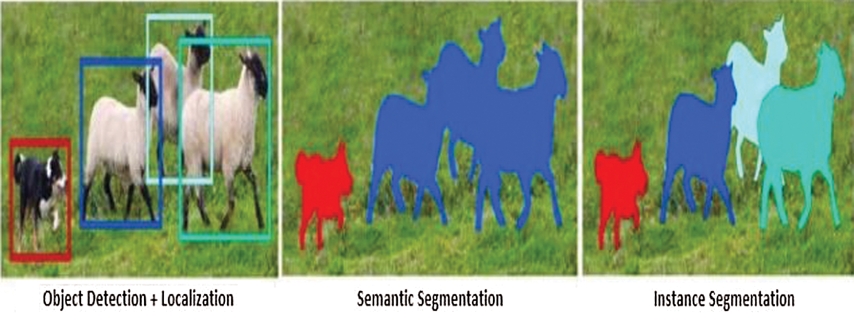 A Fast Panoptic Segmentation Network for Self-Driving Scene Understanding