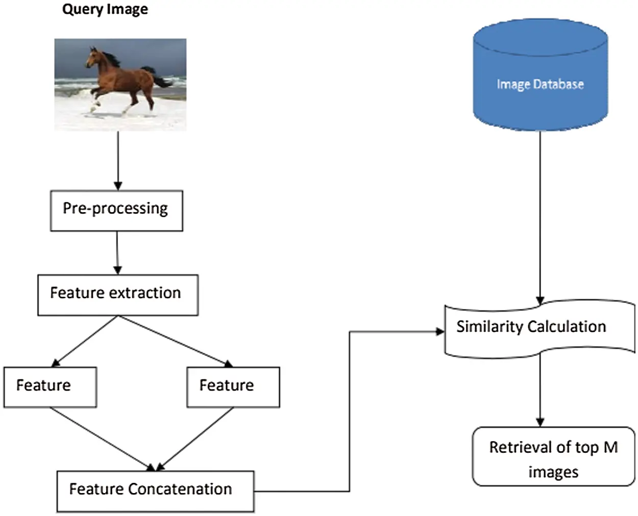 An Efficient Deep Learning-based Content-based Image Retrieval Framework