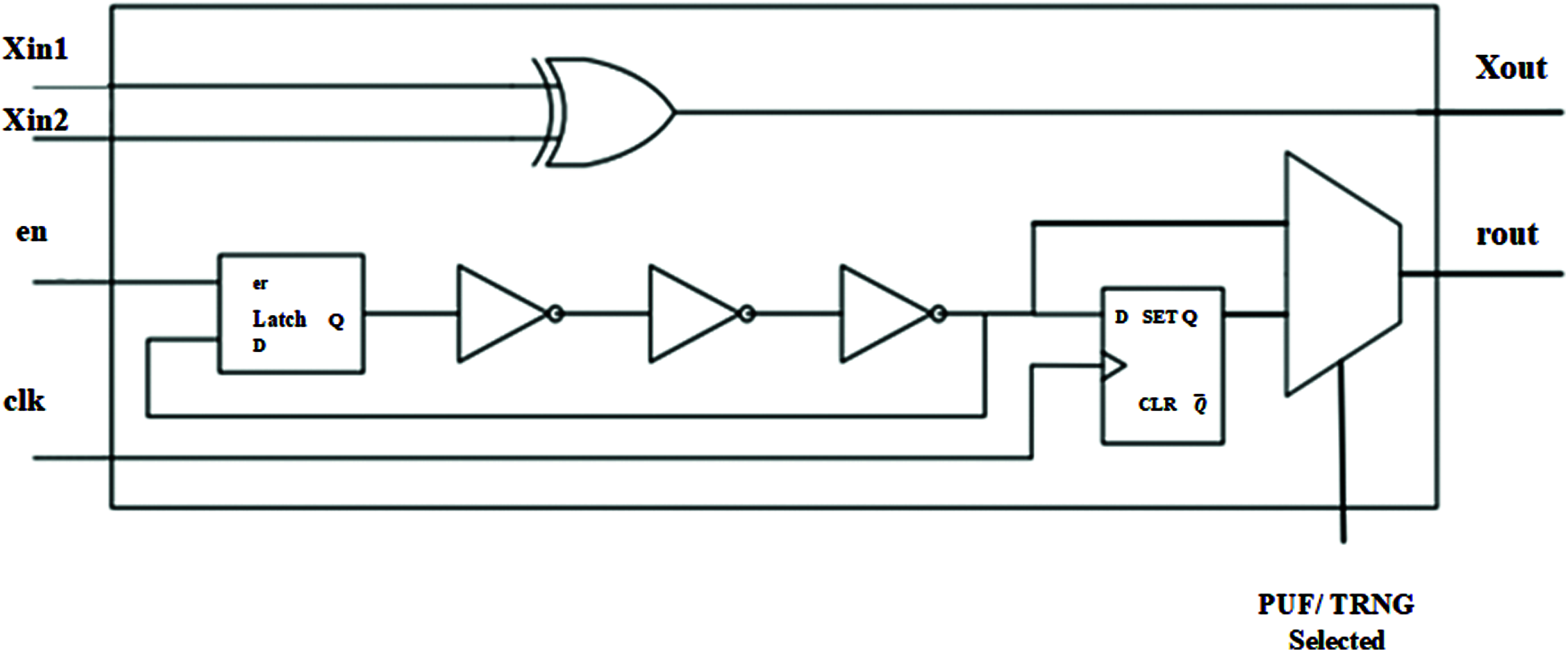 Design of Hybrid True Random Number Generator for Cryptographic ...