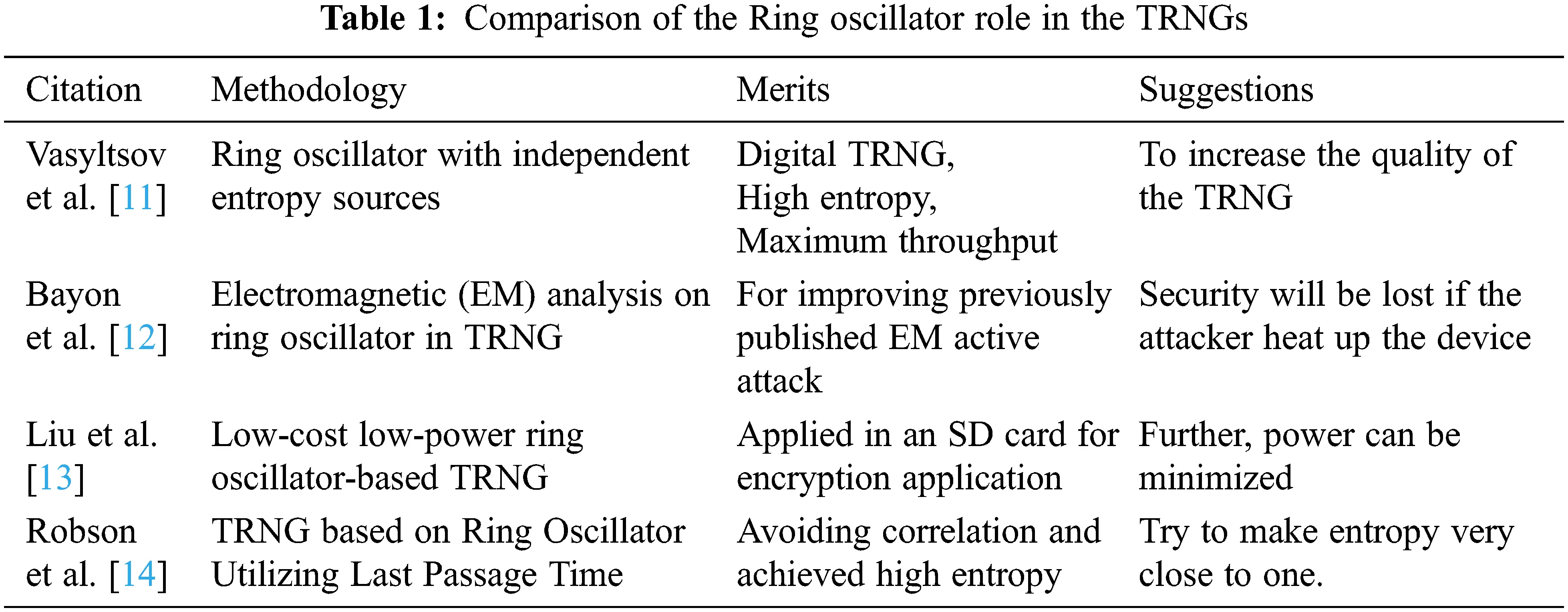 Design of Hybrid True Random Number Generator for Cryptographic ...