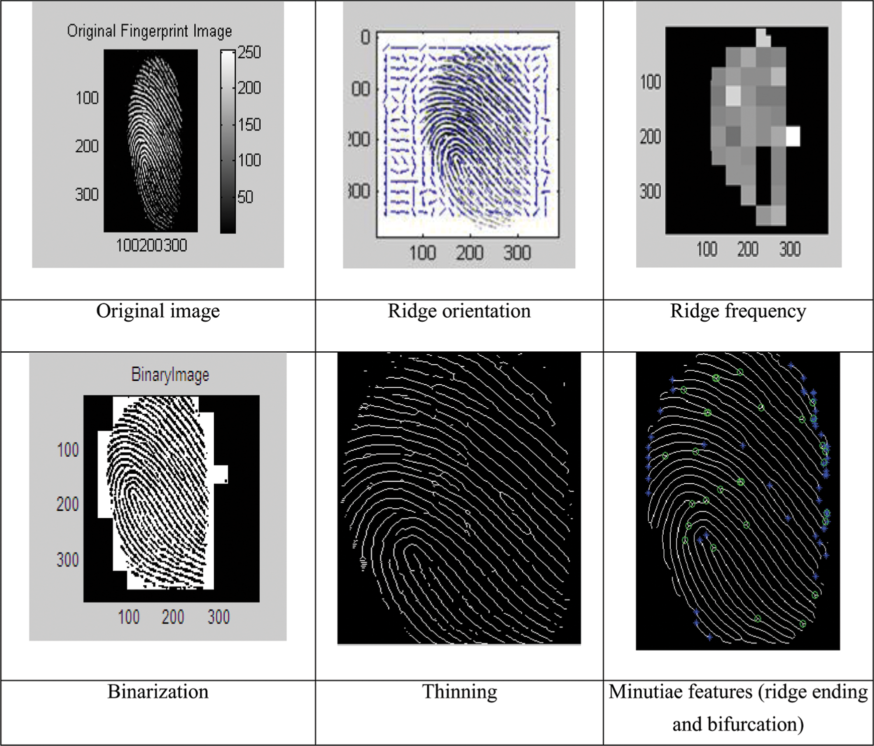 Fingerprint Agreement Using Enhanced Kerberos Authentication Protocol ...
