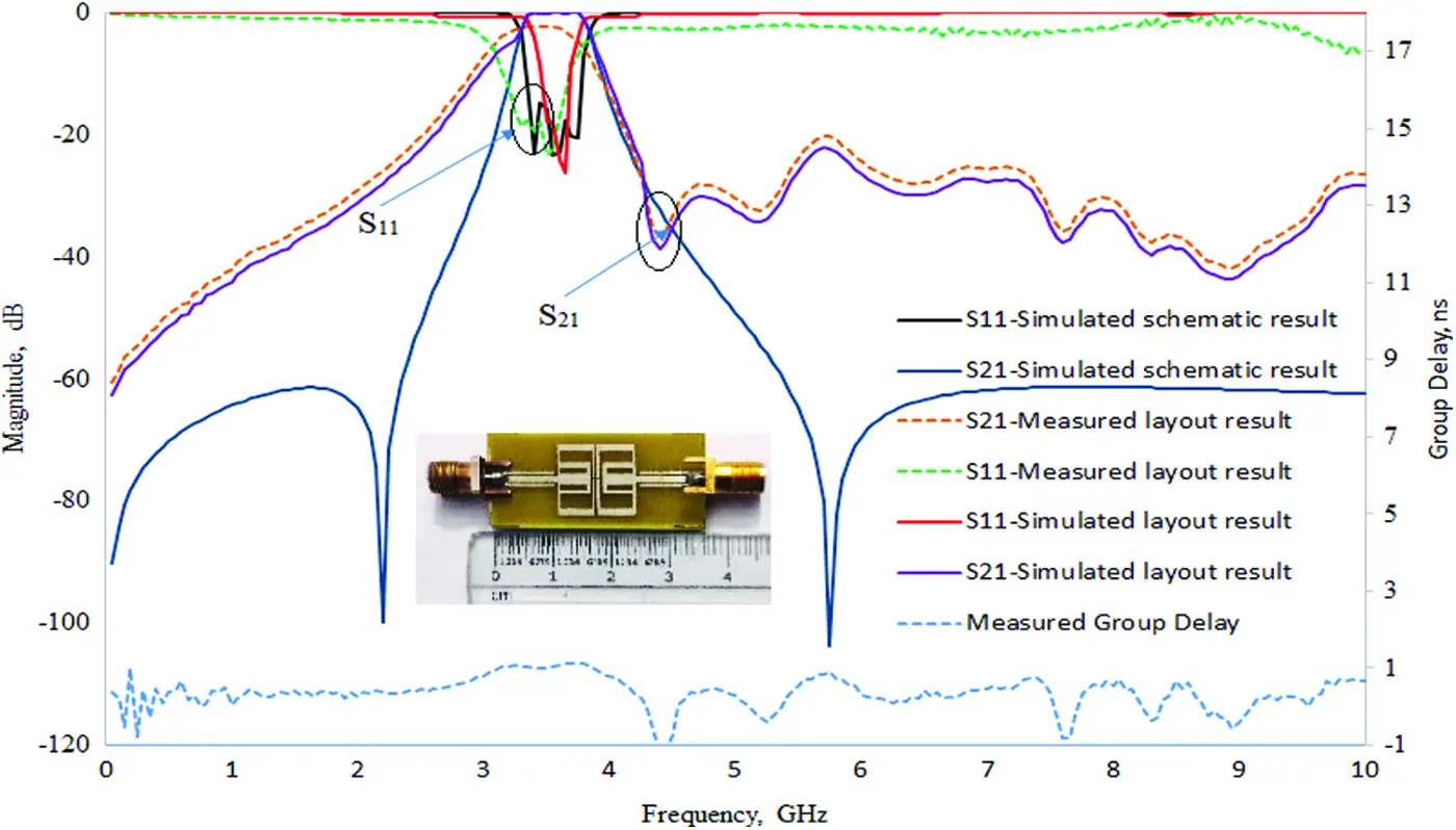 Capacitive Coupled Wide-Notch Stepped Impedance Narrow-Band Bandpass ...