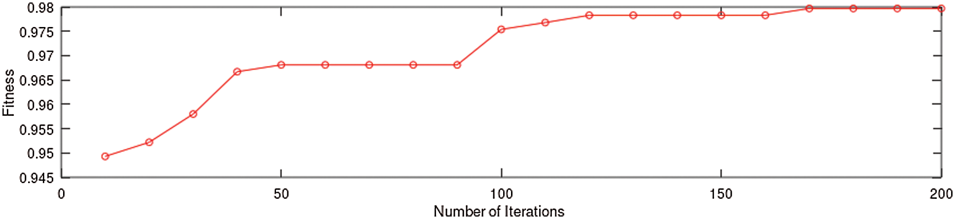 Binary Representation of Polar Bear Algorithm for Feature Selection