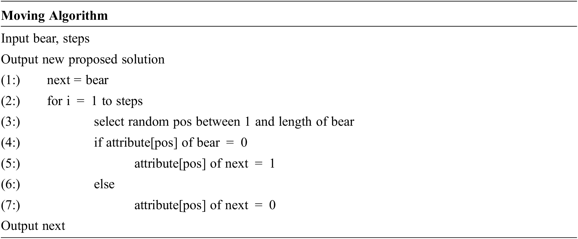 Binary Representation of Polar Bear Algorithm for Feature Selection