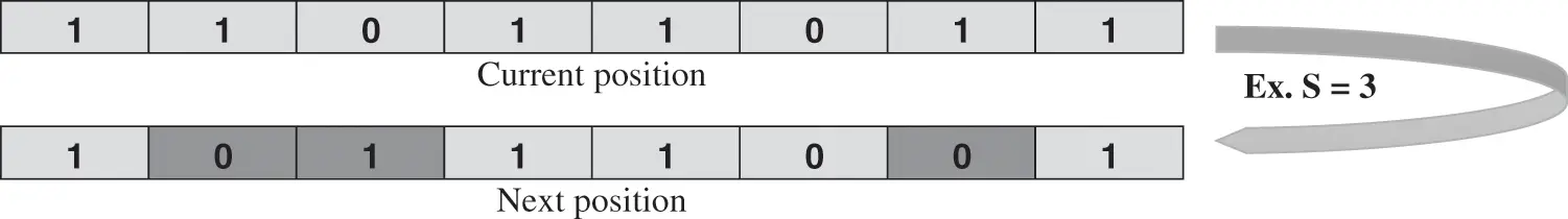 Binary Representation of Polar Bear Algorithm for Feature Selection