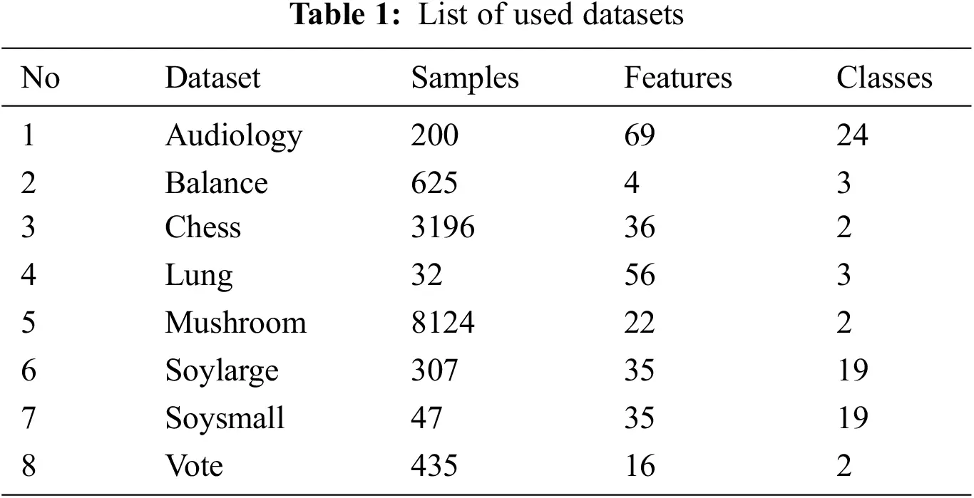Binary Representation of Polar Bear Algorithm for Feature Selection