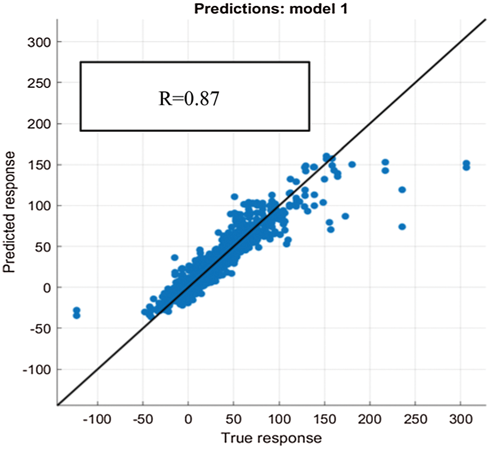 Optimized Gated Recurrent Unit for Mid-Term Electricity Price Forecasting