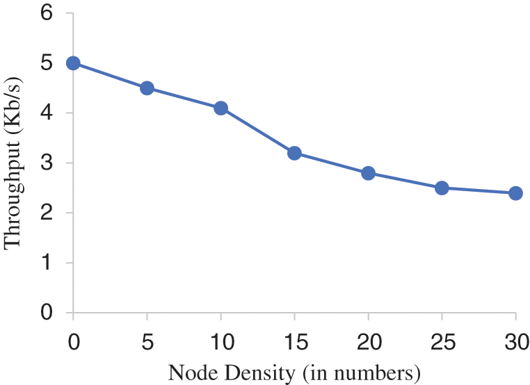 Soil Nutrient Detection and Recommendation Using IoT and Fuzzy Logic