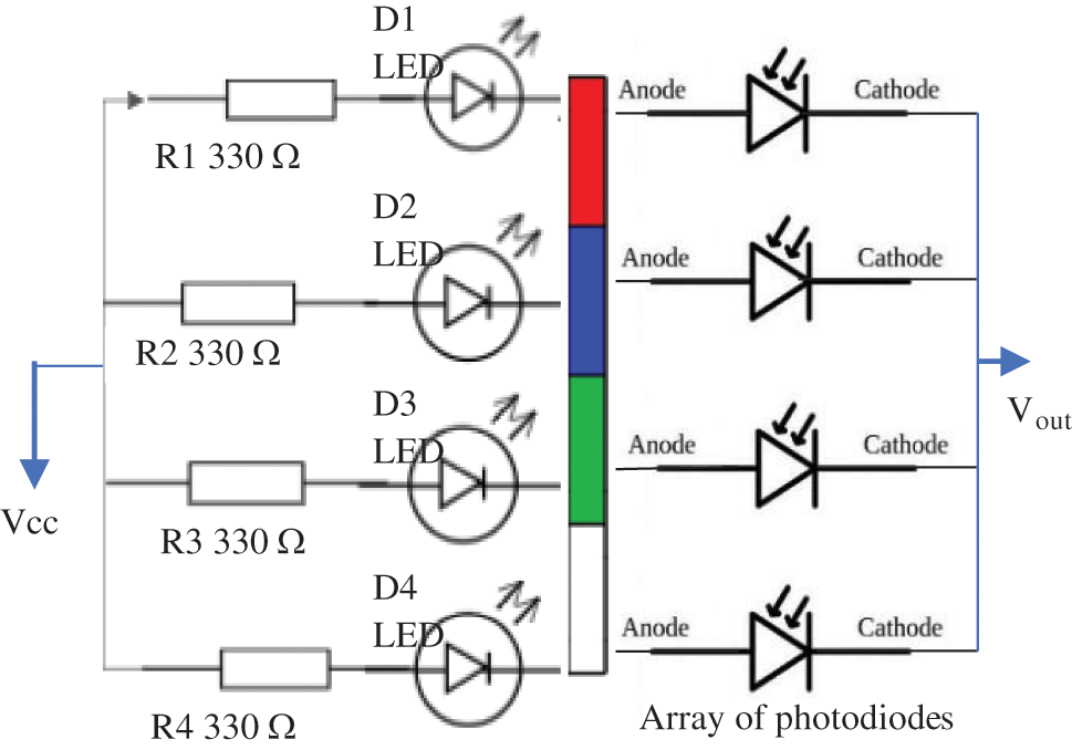 Soil Nutrient Detection and Recommendation Using IoT and Fuzzy Logic