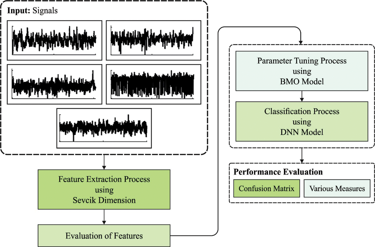 Pattern Recognition of Modulation Signal Classification Using Deep ...